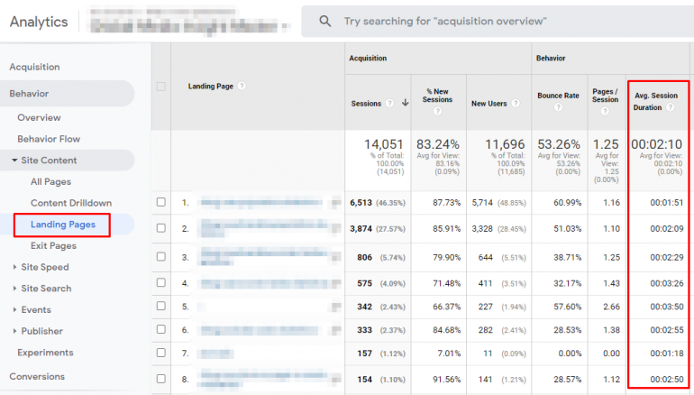 Average Time on Page VS Avg. Session Duration in Analytics