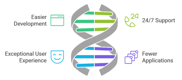 40+ Latest Web Development Trends [Sep 2025 Updated]