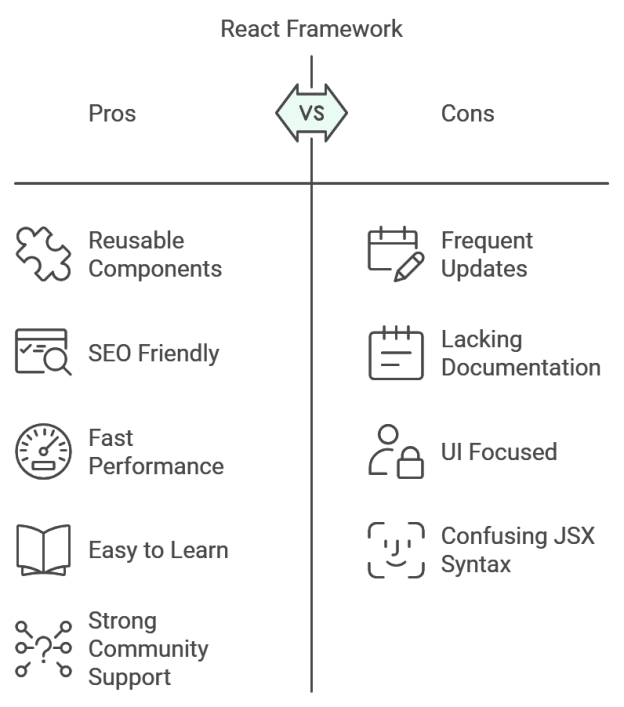 37 Best Web Development Frameworks to Use in 2025