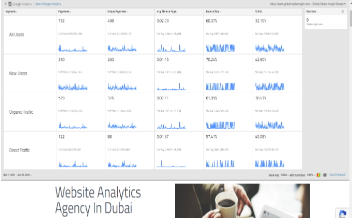 Google Analytics Heat Map/In-Page Analytics [Ultimate Guide]