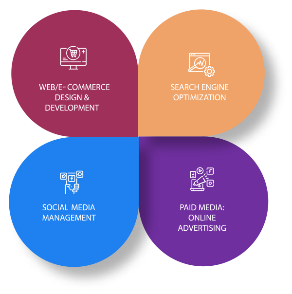 GMI | Web Design & Development, Mobile Websites & Apps, Social Media ...